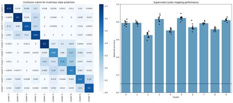 unsupervised annotation in deepof exploring the behavioral space