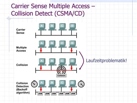 Ppt Ccna1 Module 6 Ethernet Fundamentals Powerpoint Presentation