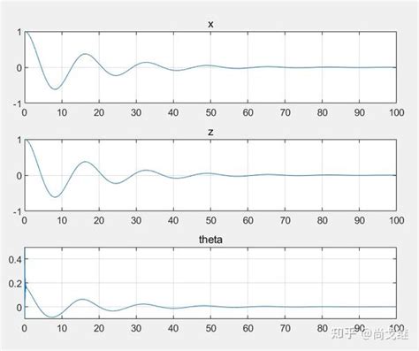 Mimo反馈线性化feedback Linearization控制算法matlab仿真实例 知乎 Mimo反馈线性化feedback Linearization控制算法matlab仿真实例 知乎