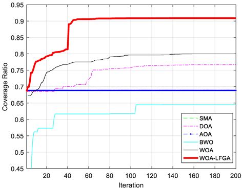 Application Of An Enhanced Whale Optimization Algorithm On Coverage