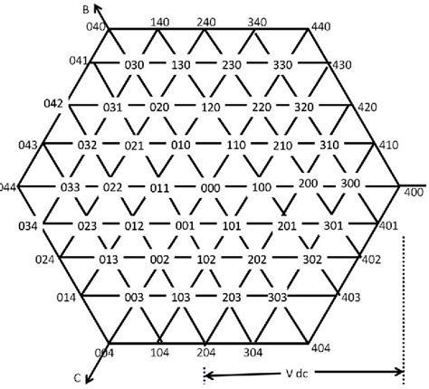 Figure 2 From Three Level Inverter Scheme With Common Mode Voltage Elimination For An Open End