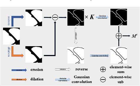 figure 1 from using contour loss constraint in satellite image