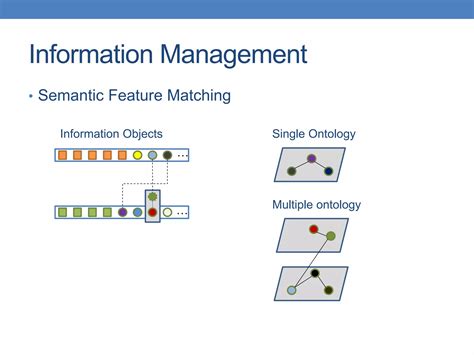 Computational Semantics Ppt