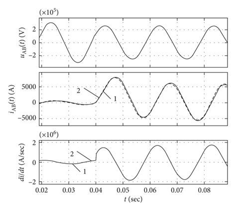Increase Of Accuracy Of The Fault Location Methods For Overhead