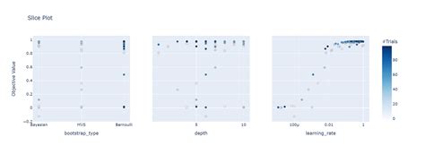 An Example Of Hyperparameter Optimization On Xgboost Lightgbm And