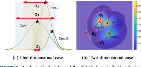 Figure 1 From An Efficient Gaussian Sum Filter Based On Prune Cluster