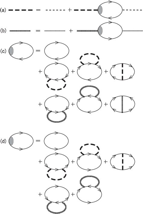 Figure 1 From Dx2 Y2 Wave Pairing Fluctuations And Pseudo Spin Gap In Two Dimensional Electron