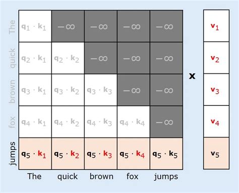 Understanding The Two Key Stages Of Llm Inference Prefill And Decode