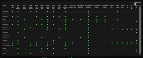 How Does Azure Decide Where They Deploy OpenAI Models R AZURE