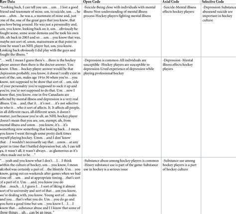 Example Coding Table Download Table