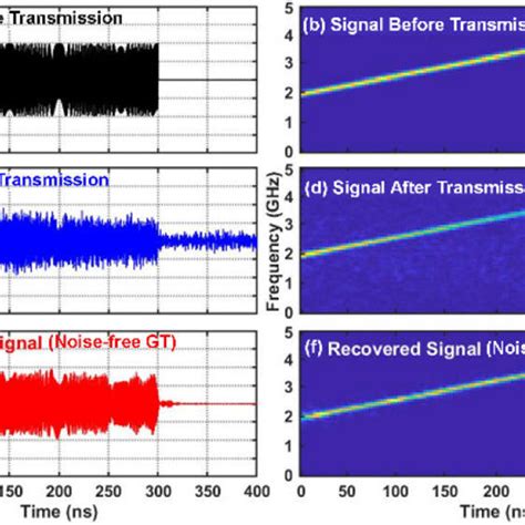 A Waveform And B Time Frequency Diagram Of Signal Before
