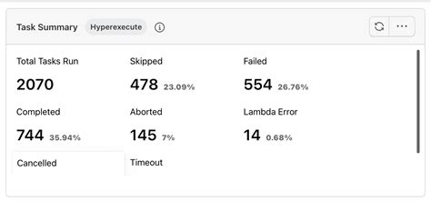 hyperexecute task widgets lambdatest