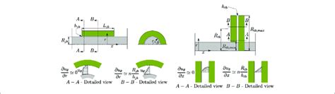 Simplified Schemes Of A Journal Bearings Left And A Thrust Bearing