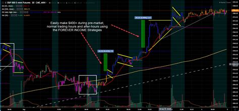 Scalp Trader Mastermind Trading Everyday