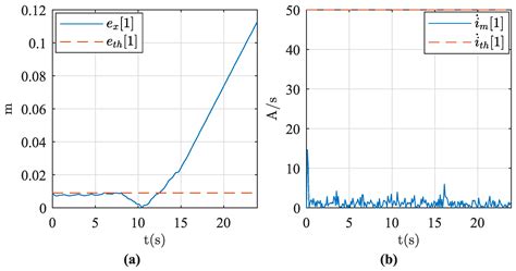 Actuators Free Full Text Sensor Based Identification Of Singularities In Parallel Manipulators