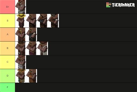 Minecraft Villager Professions Tier List Community Rankings Tiermaker