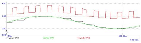Modified Proposed Circuit Input Output Relationship Fig 11