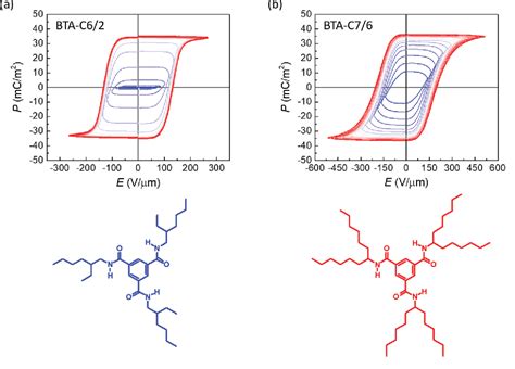 Figure 2 From Suppressing Depolarization By Tail Substitution In An