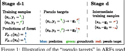 figure 1 from alternating regression forests for object detection and