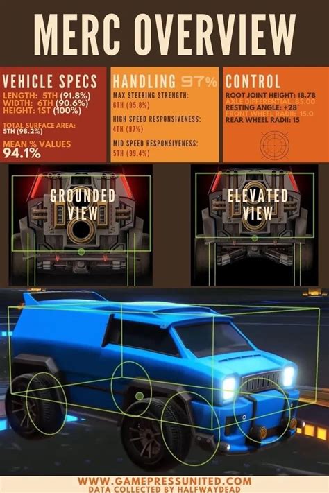 My Infographics For The Full Roster Of Rl Hitbox Categories R Rocketleagueschool