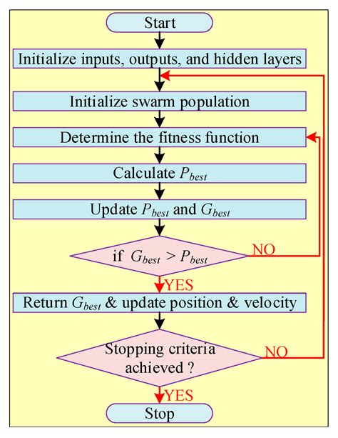 Energies Free Full Text Hybrid Maximum Power Extraction Methods For Photovoltaic Systems A