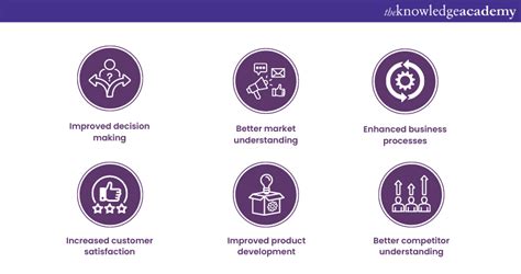 What Is Iiba Business Analysis An Ultimate Guide