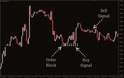 Cross Indicator Mt4 Aierior