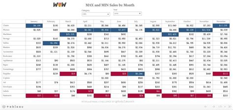 Mahima Kriti On Linkedin Tableaudesktop Wow2018 Tableau