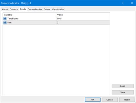 Daily High Low Forex Indicator Free Download FXCracked
