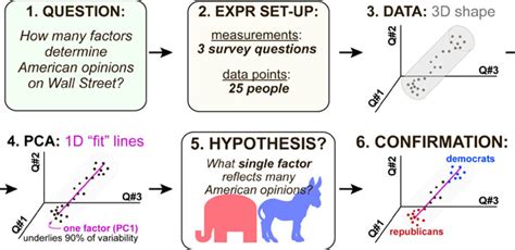 Demystifying Principal Component Analysis PCA A 40 OFF