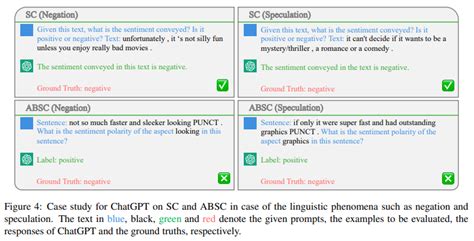 Github Nustmchatgpt Sentiment Evaluation Can Chatgpt Really