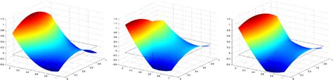 nonconforming fe ife local basis functions download scientific diagram