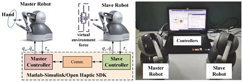 design of synchronization tracking adaptive control for bilateral