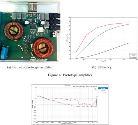figure 4 from class d audio amplifier with 4th order output filter and