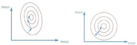 Unnormalized Left And Normalized Right Download Scientific Diagram