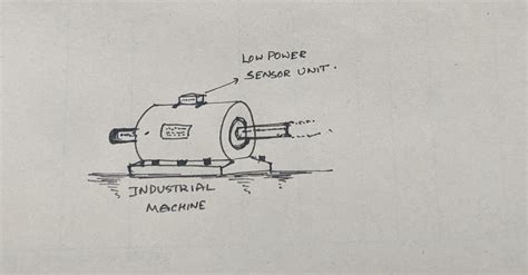 Application For The Low Power IoT Challenge Element Community