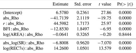 Hess A Mixed Distribution Approach For Low Flow Frequency Analysis Part 2 Comparative