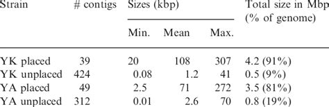 Final Scaffolding Statistics Download Table