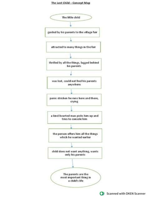 class9 english pdf