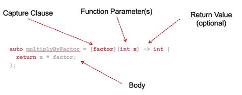 Malinda Gamage On Linkedin 🚀 Modern C Exploring Lambda Expressions In Depth 🔍