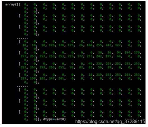手写数字数据集mnist Csdn博客