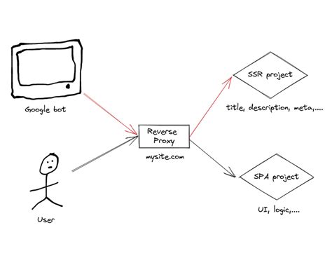 Tôi Nuxtjs Và Trang Livestream Vạn Ccu Viblo