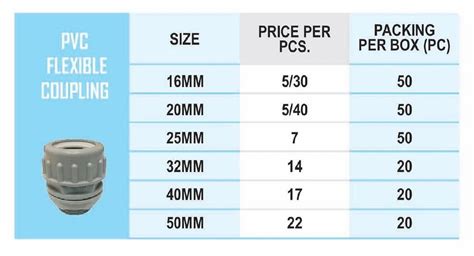 Pvc Flexible Coupling At ₹ 35piece In New Delhi Id 2851755703133