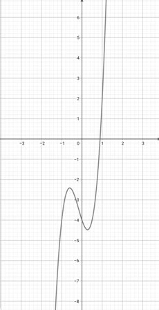 Matching Graphs With Polynomial Functions Practice Algebra Practice Problems Study Com