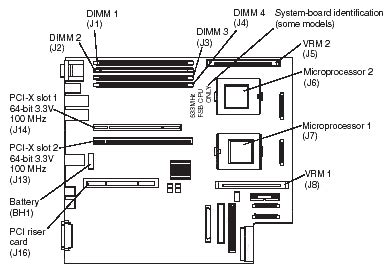 System Board Diagrams IBM EServer XSeries