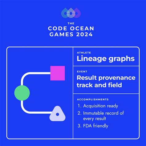Code Ocean On Linkedin The Code Ocean Games Where Research Champions