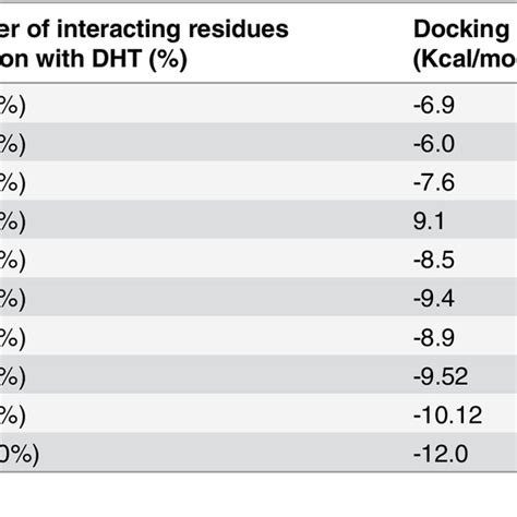 Crystal Structure Of Human Sex Hormone Binding Globulin Shbg In