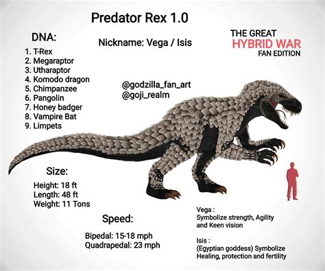 Goji Realm Monsters Dinosaurs Hybrids Heres Another Size Chart For Monsters That Appeared