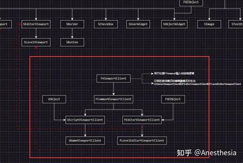 Ue4 Slate源码学习（四）fsceneviewport 知乎