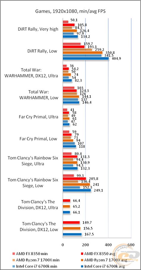 Amd fx 8350 аналог intel Вэб шпаргалка для интернет предпринимателей